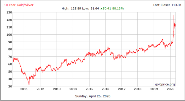 Get to Know Silver, Part 2: A Rare Investment Opportunity